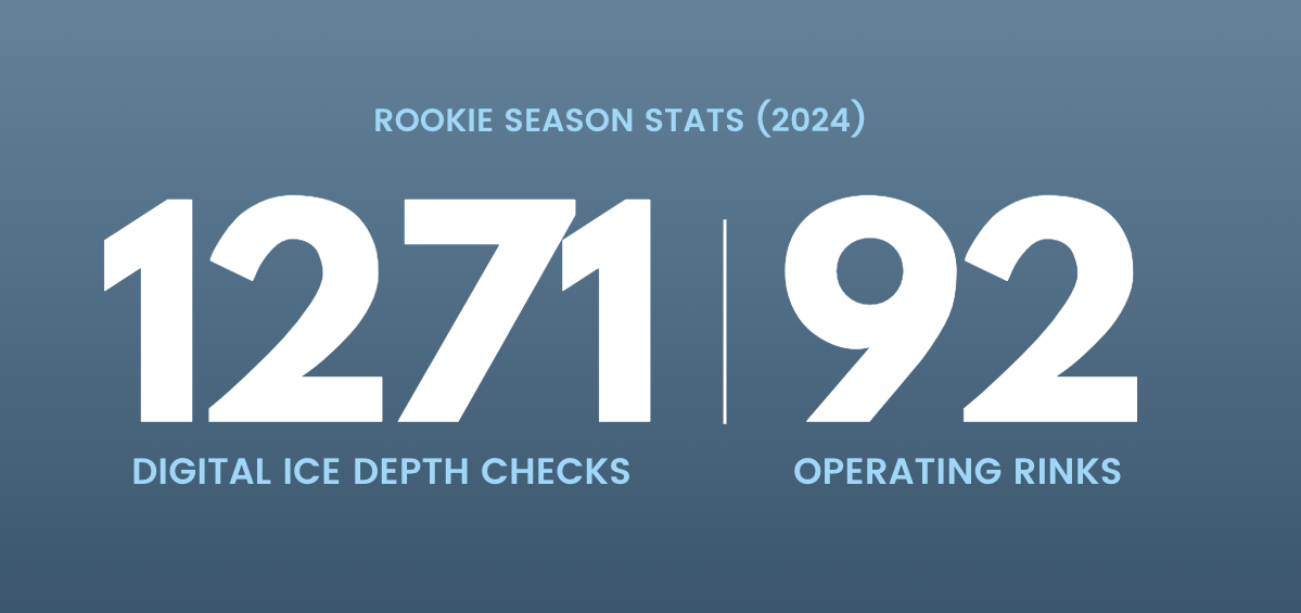 SUB-ZERO | Elevate Your Ice